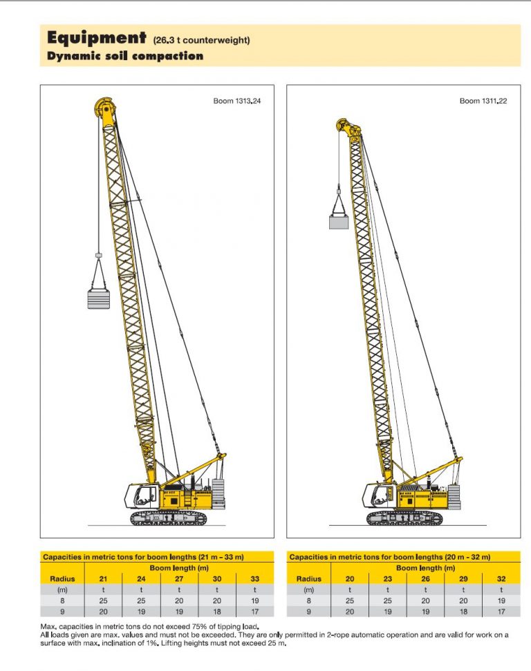 Liebherr HS 855 90t duty cycle Crawler Crane for hire - Delden Cranes