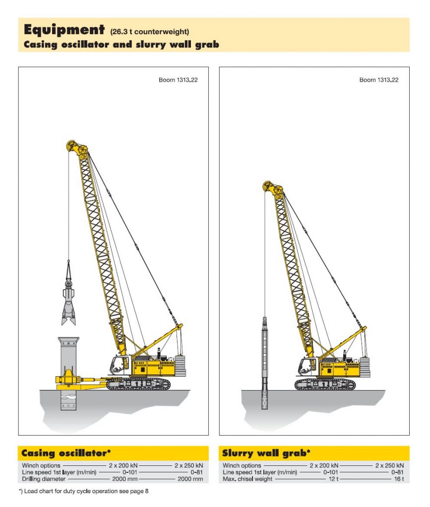 Liebherr HS 855 90t duty cycle Crawler Crane for hire - Delden Cranes